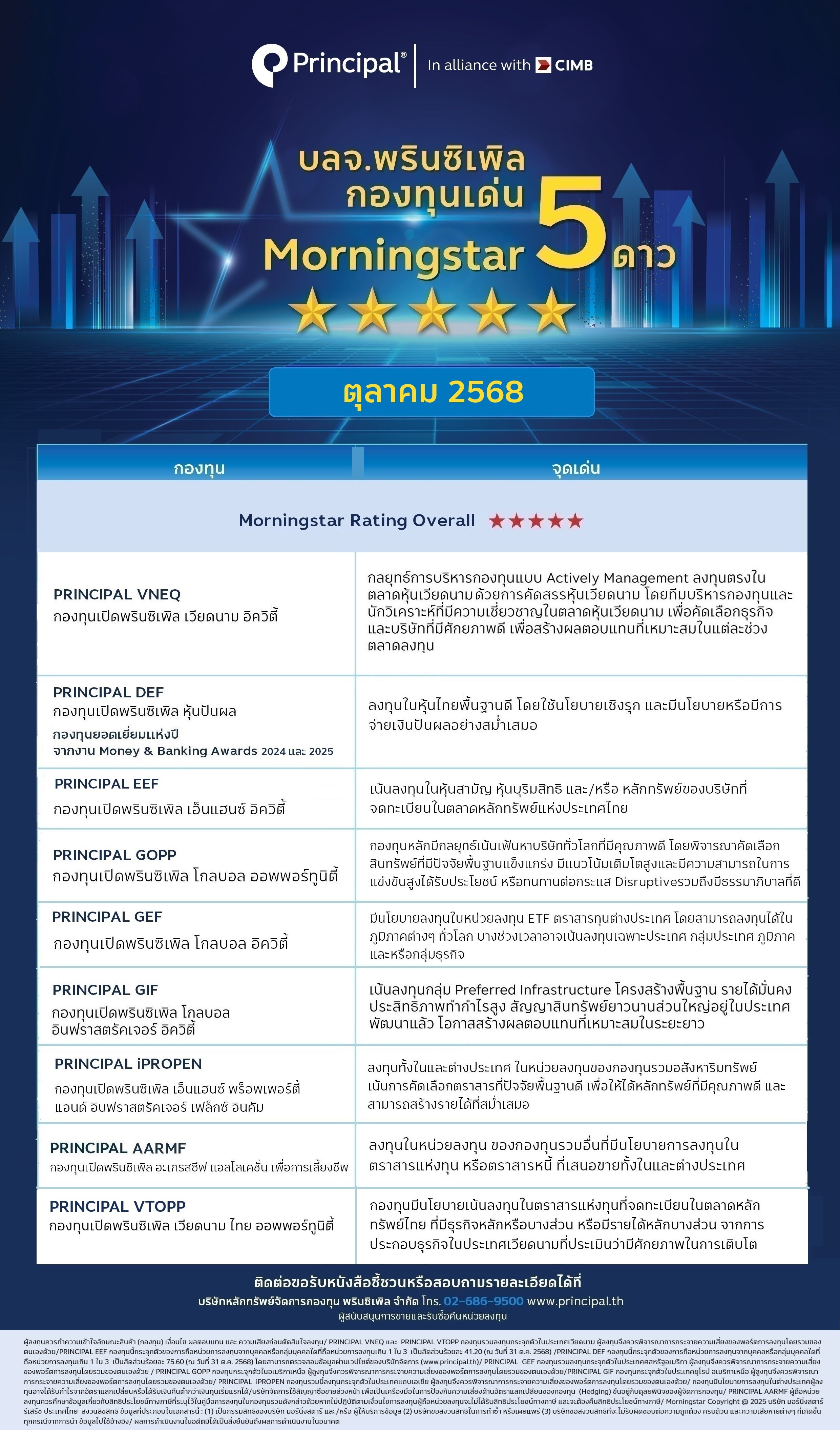 2025_10_5Stars_Morningstar | Principal Thailand