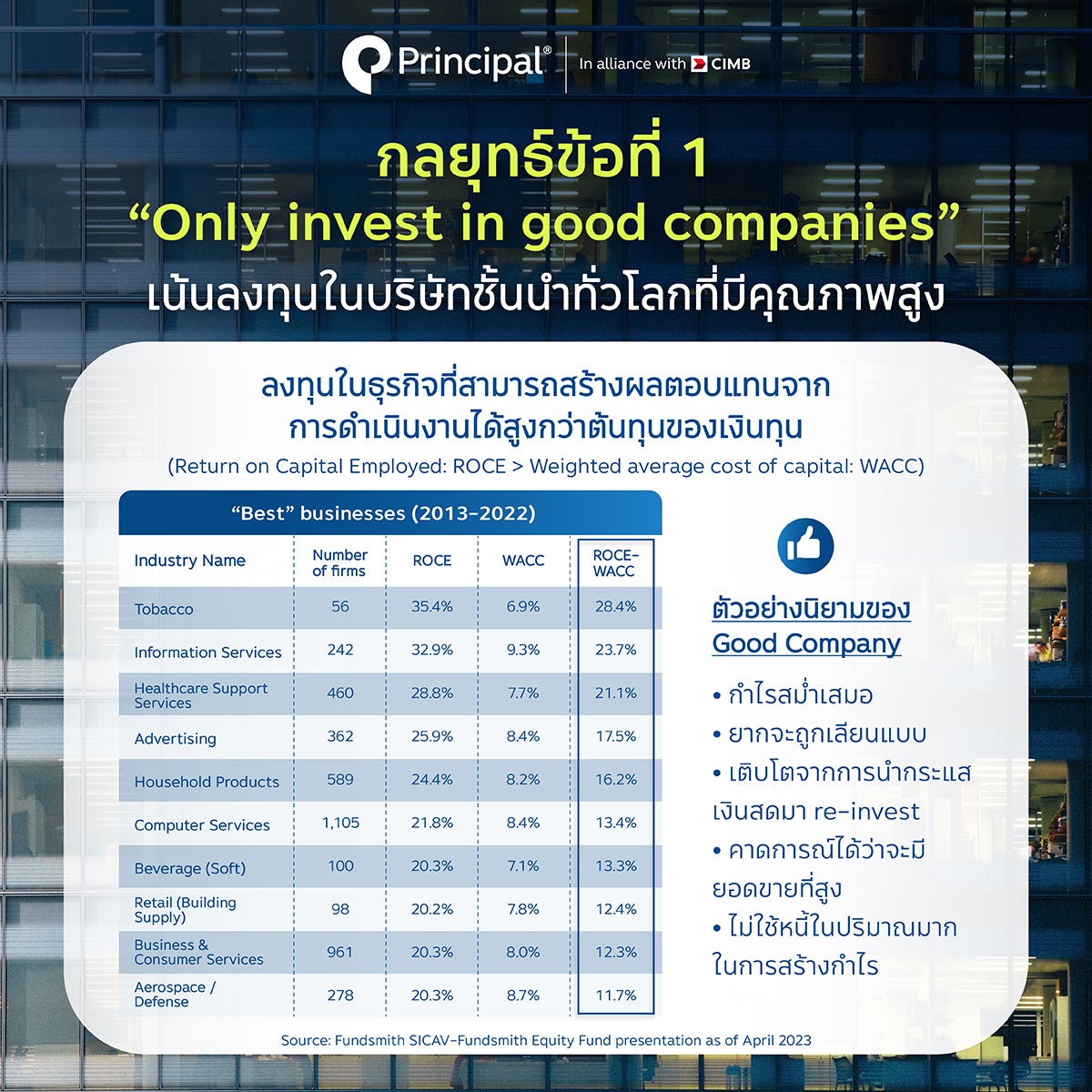 กองทุนเปิดพรินซิเพิล โกลบอล ควอลิตี้ อิควิตี้ (PRINCIPAL GQE) ลงทุนใน ...