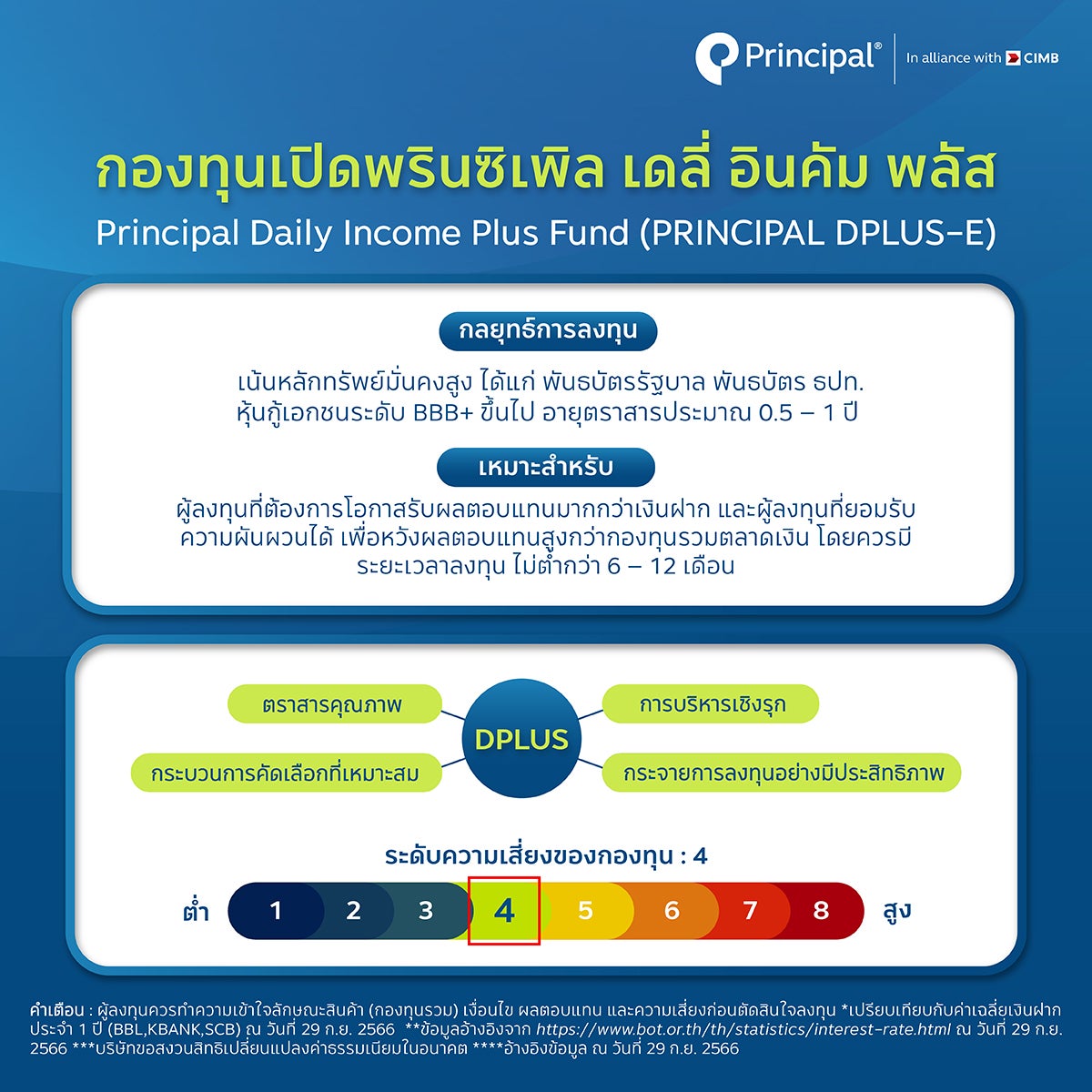 กองทุน Principal DPLUS Class E ไม่มีค่าธรรมเนียมการจัดการ | Principal Thailand