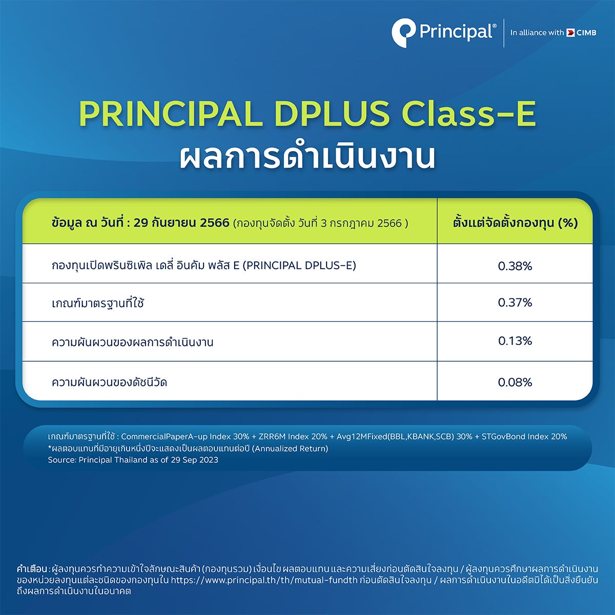 กองทุน Principal DPLUS Class E ไม่มีค่าธรรมเนียมการจัดการ | Principal Thailand