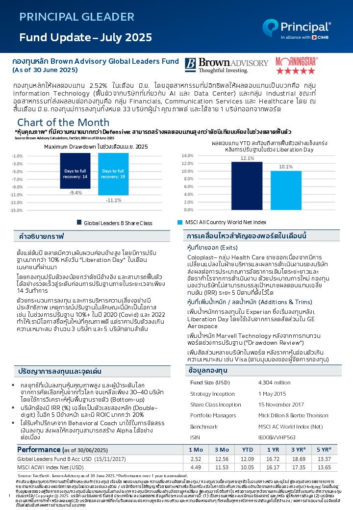 Principal Fund Update: PRINCIPAL GLEADER ลงทุน "หุ้นผู้นำคุณภาพ" ที่ ...